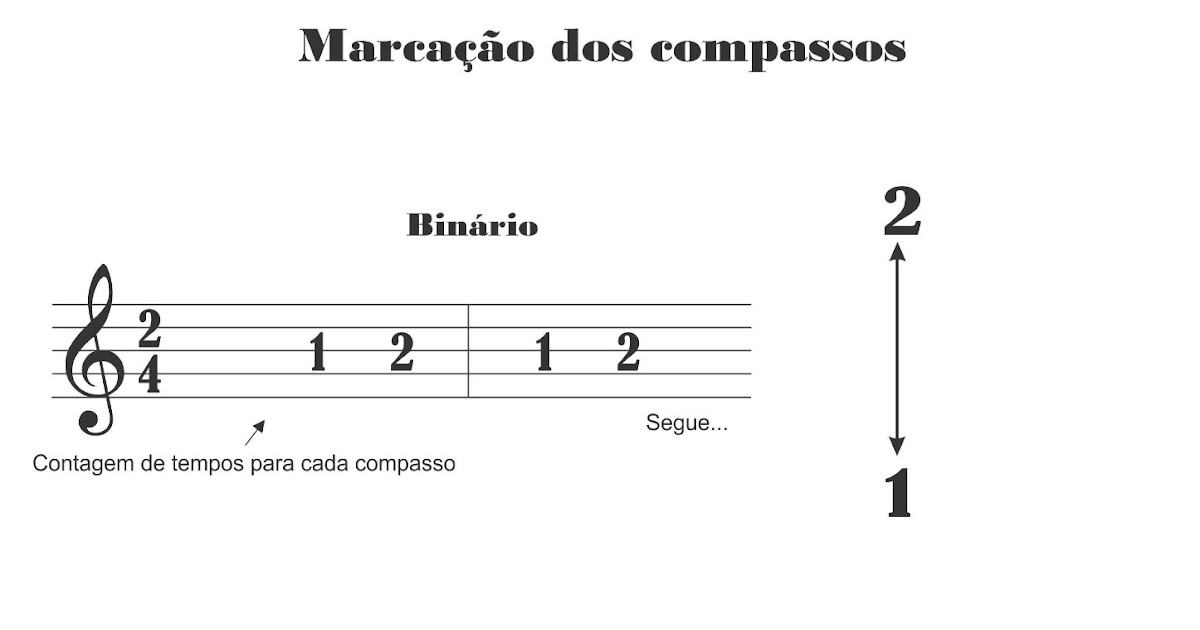 Adriano Dozol - Dicas, Partituras e Vídeos - Teclado | Piano: Marcação ...