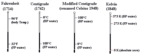 Science universe: Physics articles: Measurement of temperature ...