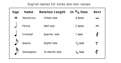 music corner: basics to learn music notes.