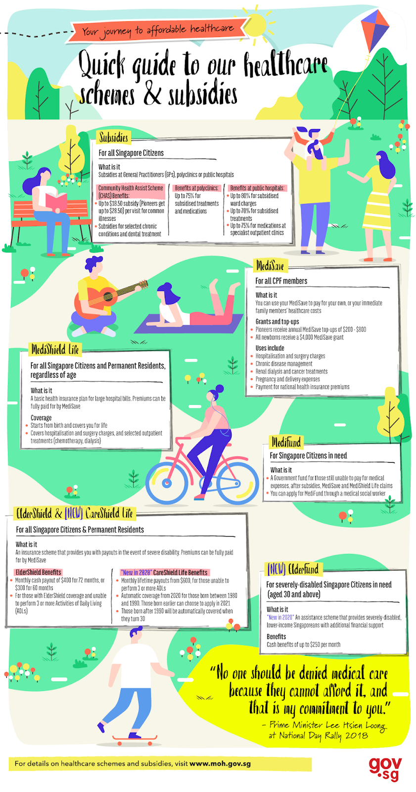 If Only Singaporeans Stopped to Think: What care and subsidies are ...