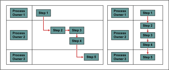Practical Guide to Creating Better Looking Process Maps | Process News