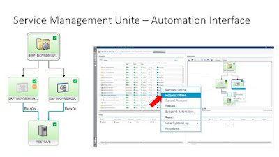 IBMzManage: Service Management Unite - A GUI automation interface
