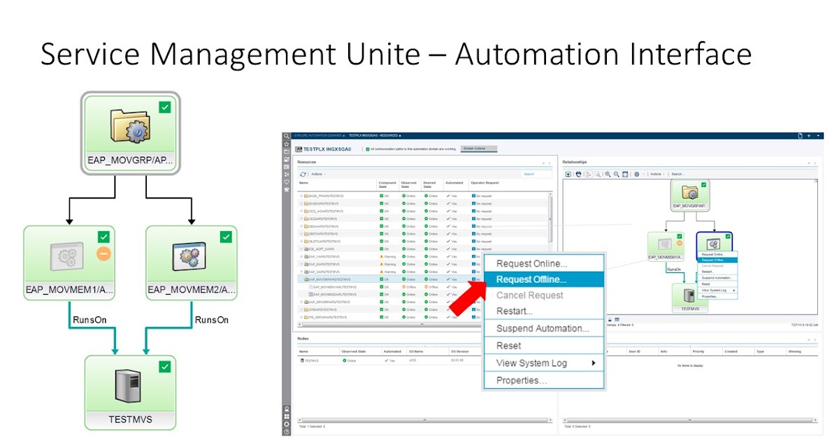 IBMzManage: Service Management Unite - A GUI automation interface