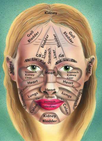 Health: What your face says about your health???