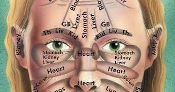Health: What your face says about your health???