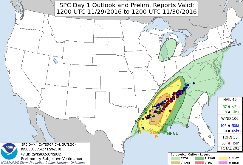 NSSL/SPC Spring Forecasting Experiment Blog: A Late November Outbreak