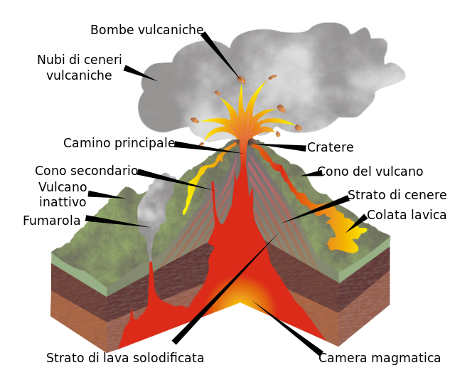 Diario di scuola: Ripasso Geografia- 3G