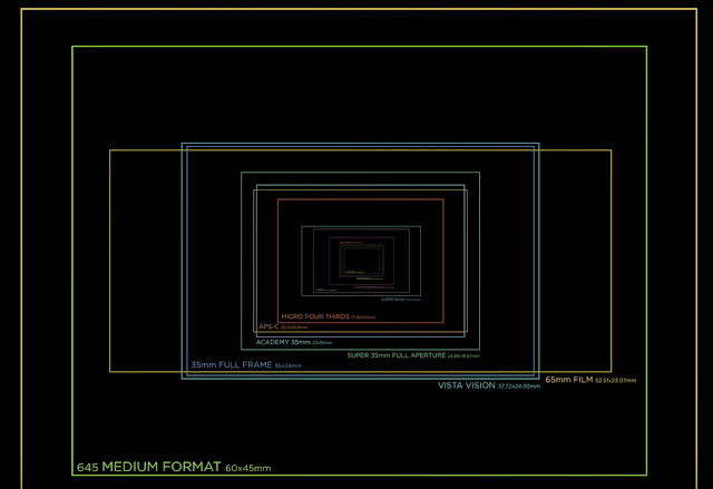 Videoclub Vilvoorde: Camera sensor and film size explained – From 1/3 ...