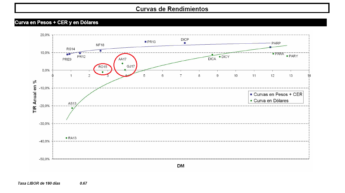 RoccaCharts - Análisis Técnico de Mercados: Curva de Rendimientos de ...