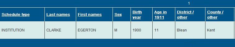 Who is George Mills?: Mr. Egerton Clarke: Meet the Maternal Family