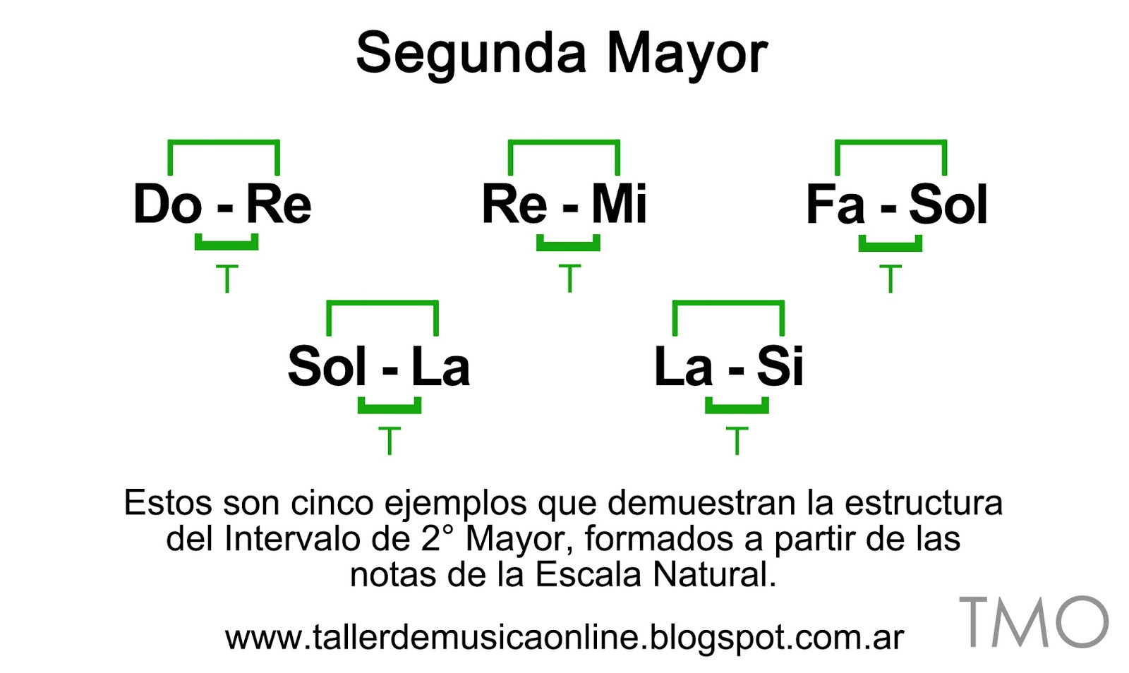 Escala de intervalo - hetycasting