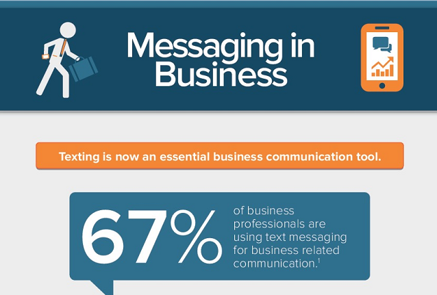 Messaging In Business [Infographic] - Visualistan