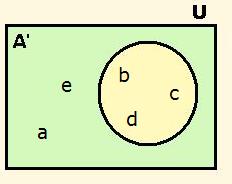 Ciencia y Matemáticas: Conjuntos