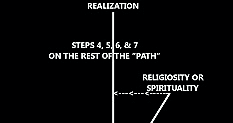 Advaita Vedanta: The FOUR-STEP PATH or THE SEVEN-STEP PATH? Which might ...