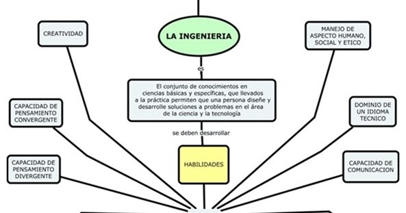 F.I CARLOS ROLDAN: QUE ES INGENIERÍA?