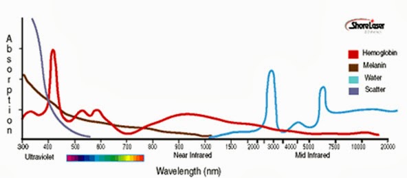 Gigaalaser_Lucien: Laser Wavelengths and Absorption