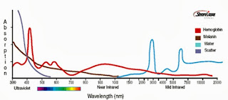 Gigaalaser_Lucien: Laser Wavelengths and Absorption