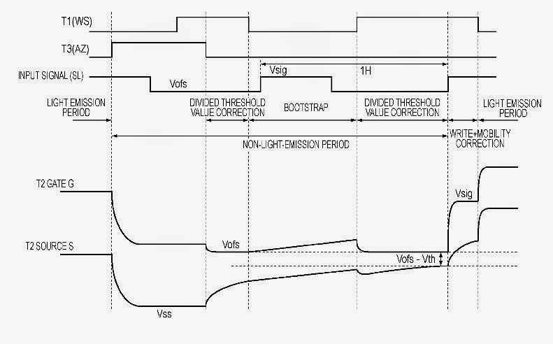 PATENT TECH ANALYSIS (OLED): US 20140125717 A1 AMOLED compensation ...