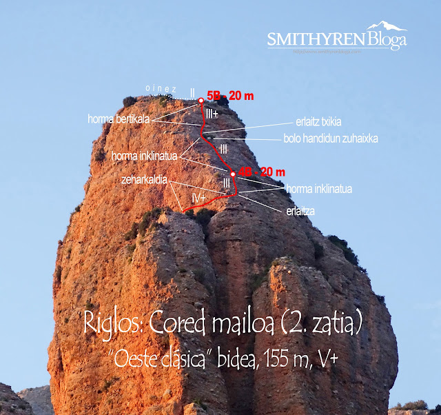 Smithy: RIGLOSKO MAILOAK, "CORED" MAILOA: "OESTE CLASICA" BIDEA, 155 m ...