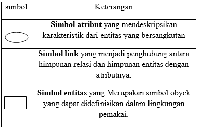 SISTEM INFORMASI AKADEMIK PENDATAAN DAN REKAP DATA SISWA - El-Add ...