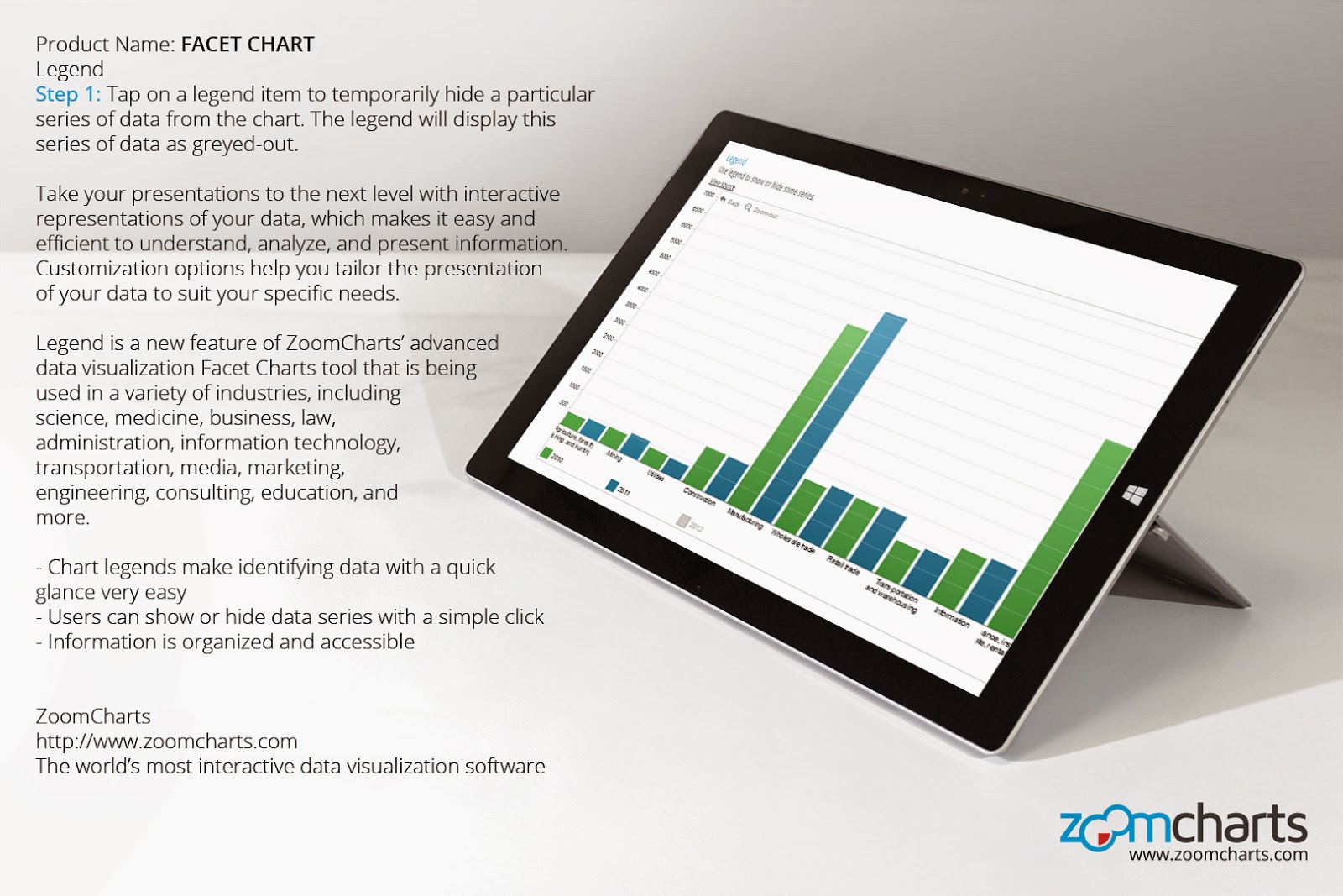 Interactive Facet Charts