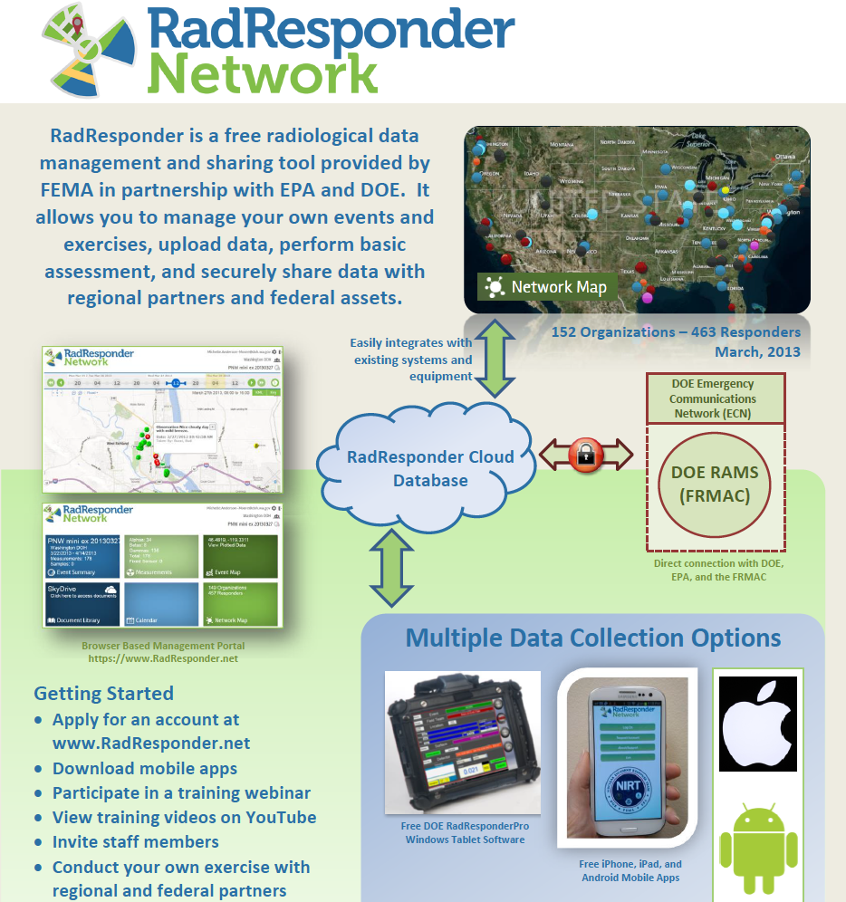 Firescope Field Operations Guide - snetgreenway