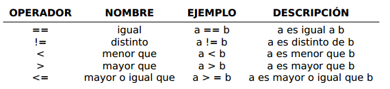 Operadores de comparación en java - CODAYU Operadores de comparación en java - CODAYU
