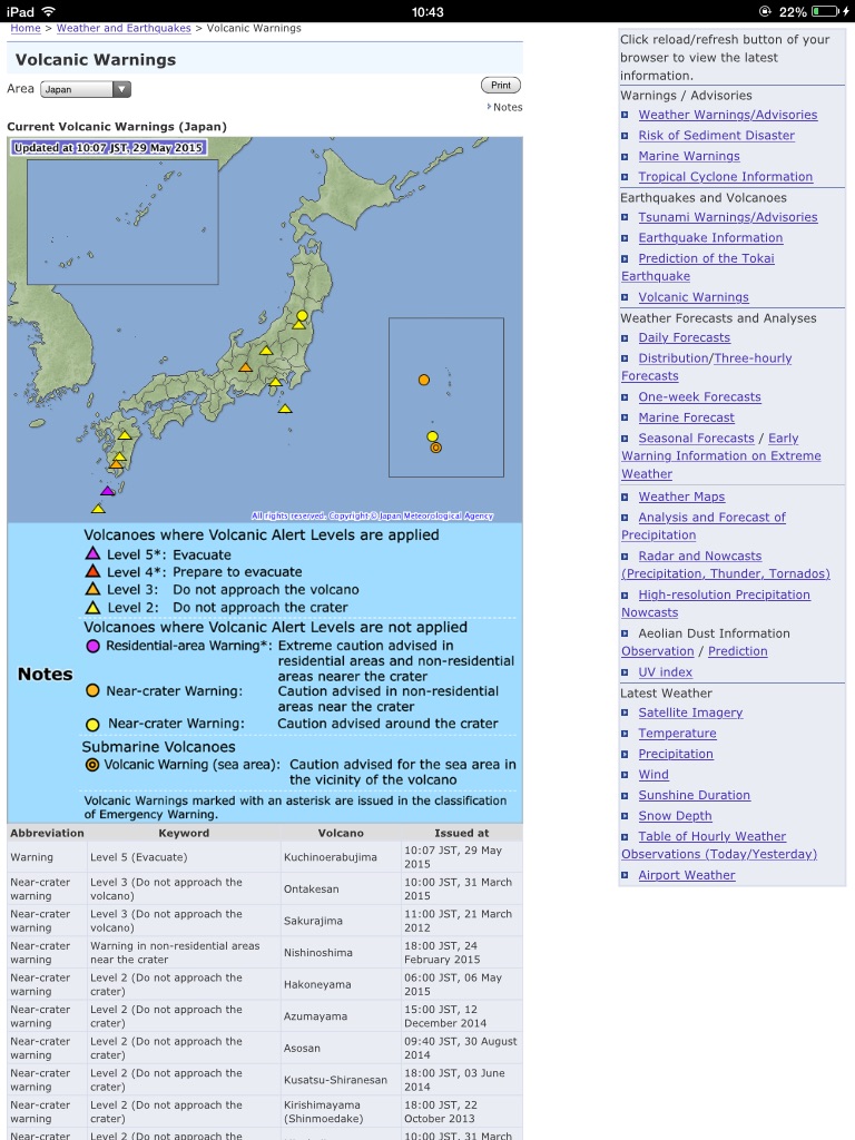 Land of the Rising Water: Volcanic eruption in Japan