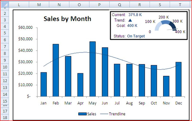 Excel Professor: Best Dashboard