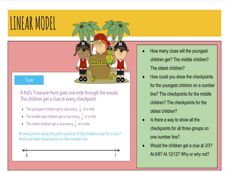 Ms Rashid: Fractions (Linear Model)