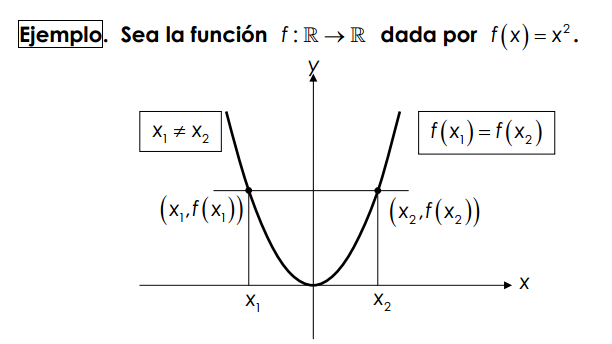 5.4 Funciones (Inyectiva, Suprayectiva, Biyectiva). - ISC