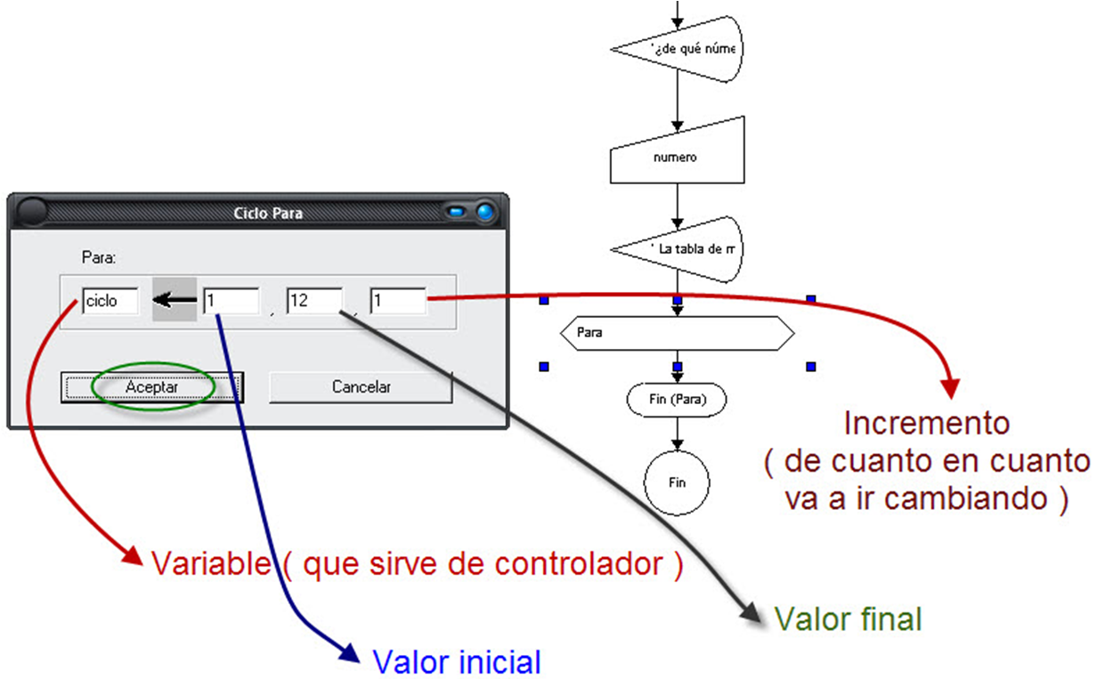 ALGORITMOS (DFD): CICLO FOR (Para) SEGUNDO CORTE