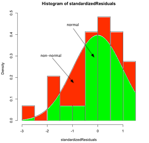 R Tutorial Series R Tutorial Series Graphic Analysis Of Regression Assumptions
