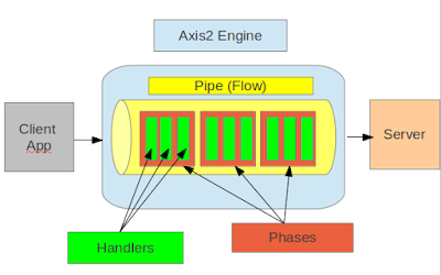 BirunthaG' S Blog: Axis 2