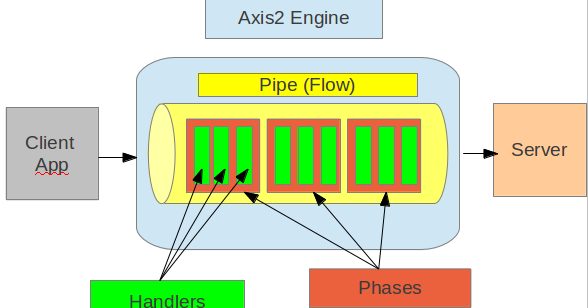 BirunthaG' S Blog: Axis 2