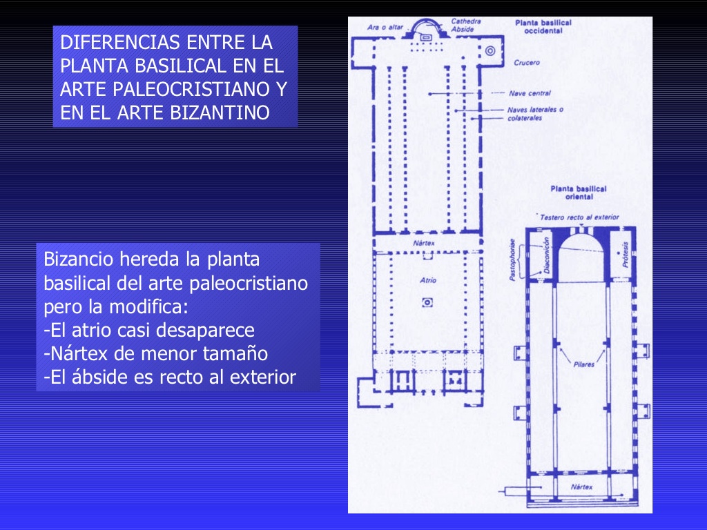 Baúl del Arte: LOS ÁBSIDES