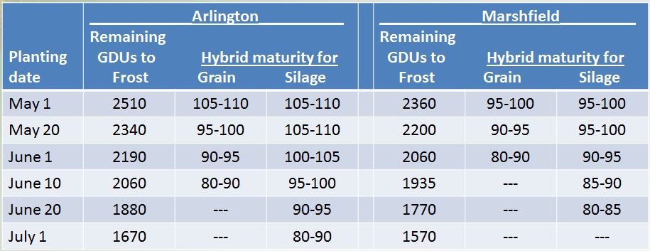 Corn Agronomy: How Late Can I Plant Corn?