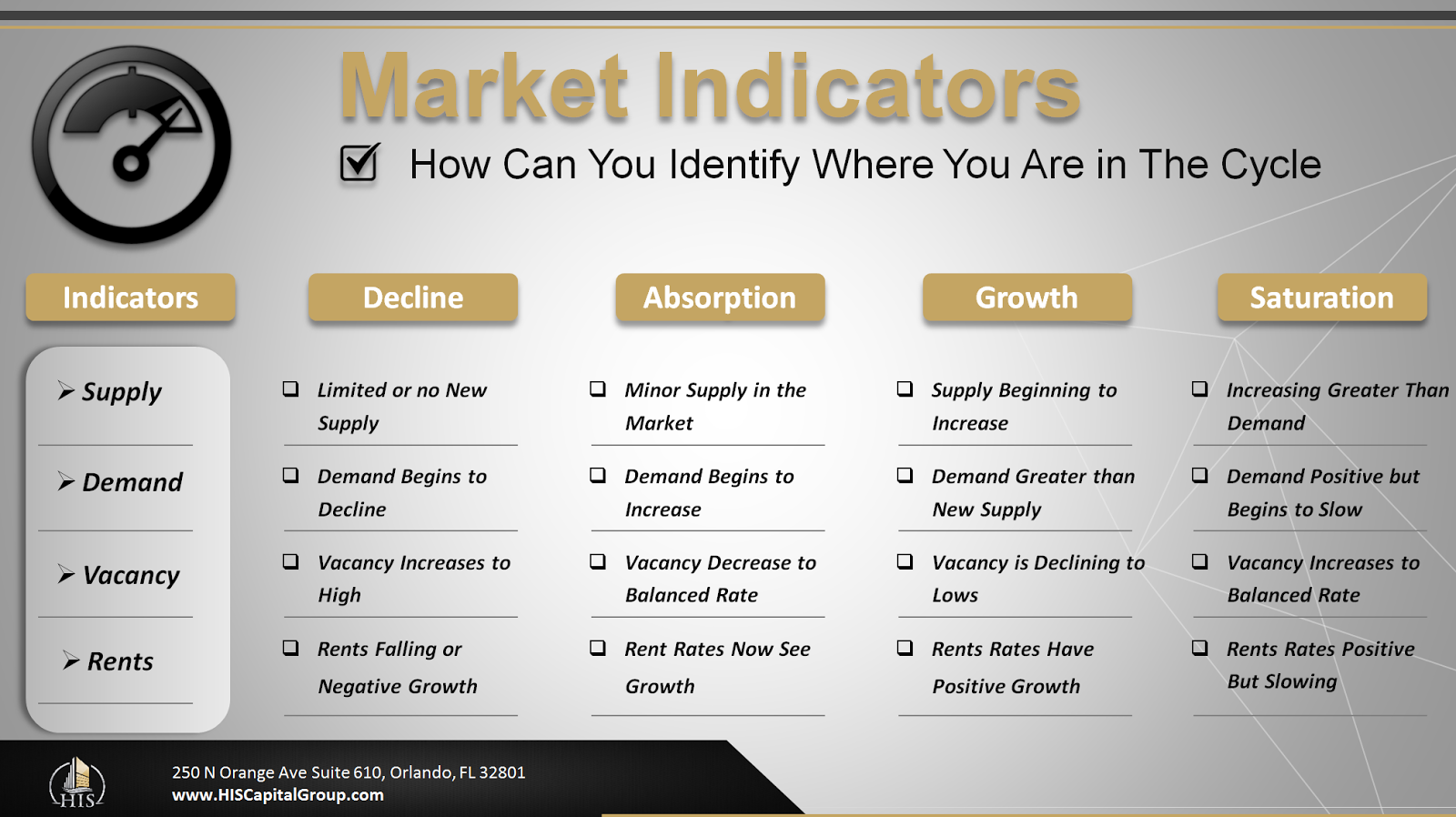 The 4 Stages of the Real Estate Market Cycle