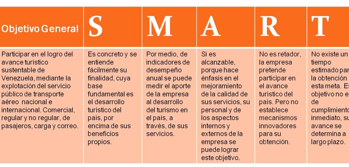 CONVIASA S.A: Análisis SMART