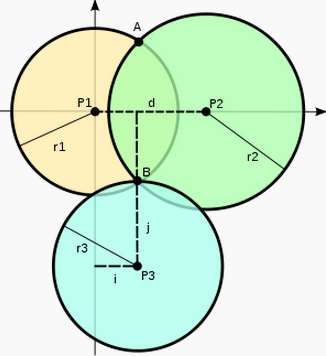 Cecilia Urbina: Geolocalización por trilateración