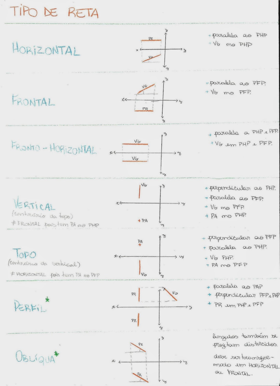 Banco do Resumo: julho 2014