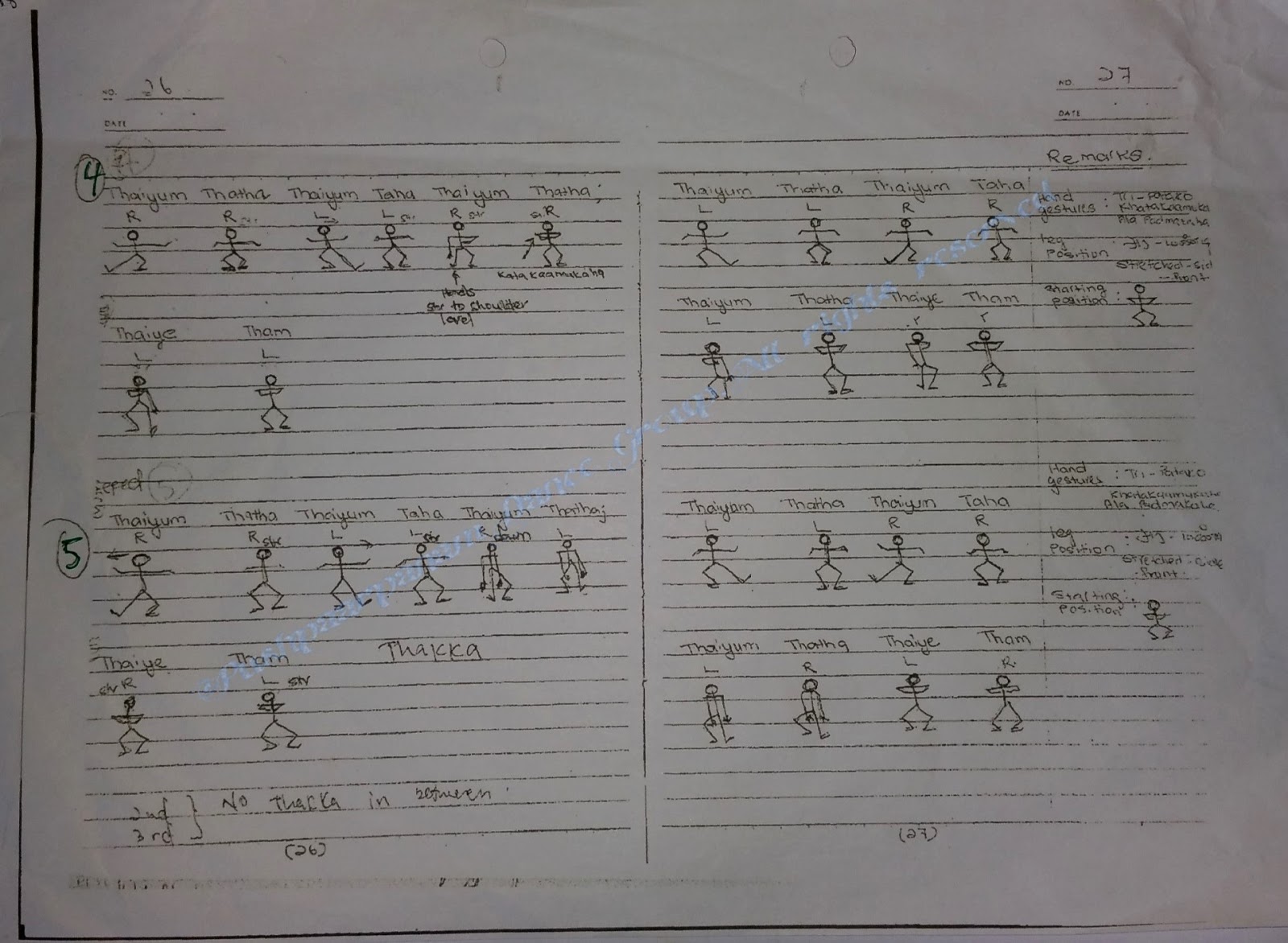 Pushpaarpanam Dance Group: April 2016