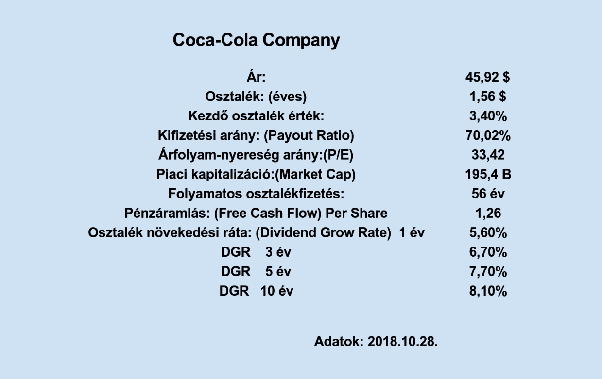 Osztalék Császár: Coca-Cola Company (KO)