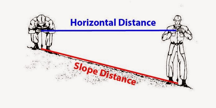 Geospatial Field Methods: Activity #4: Distance Azimuth Survey