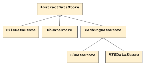 Woonsan on Open Source Software