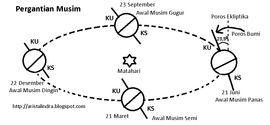 Inadas Afor Adsirk: gejala alam di indonesia dan negara tetangga ...