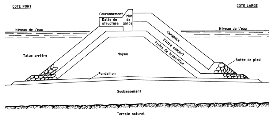 Le monde de GÉNIE CIVIL.: Les digues