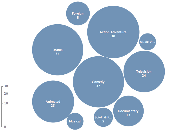 Medienkunde f3b KSWE: Filmgenres: Einführung