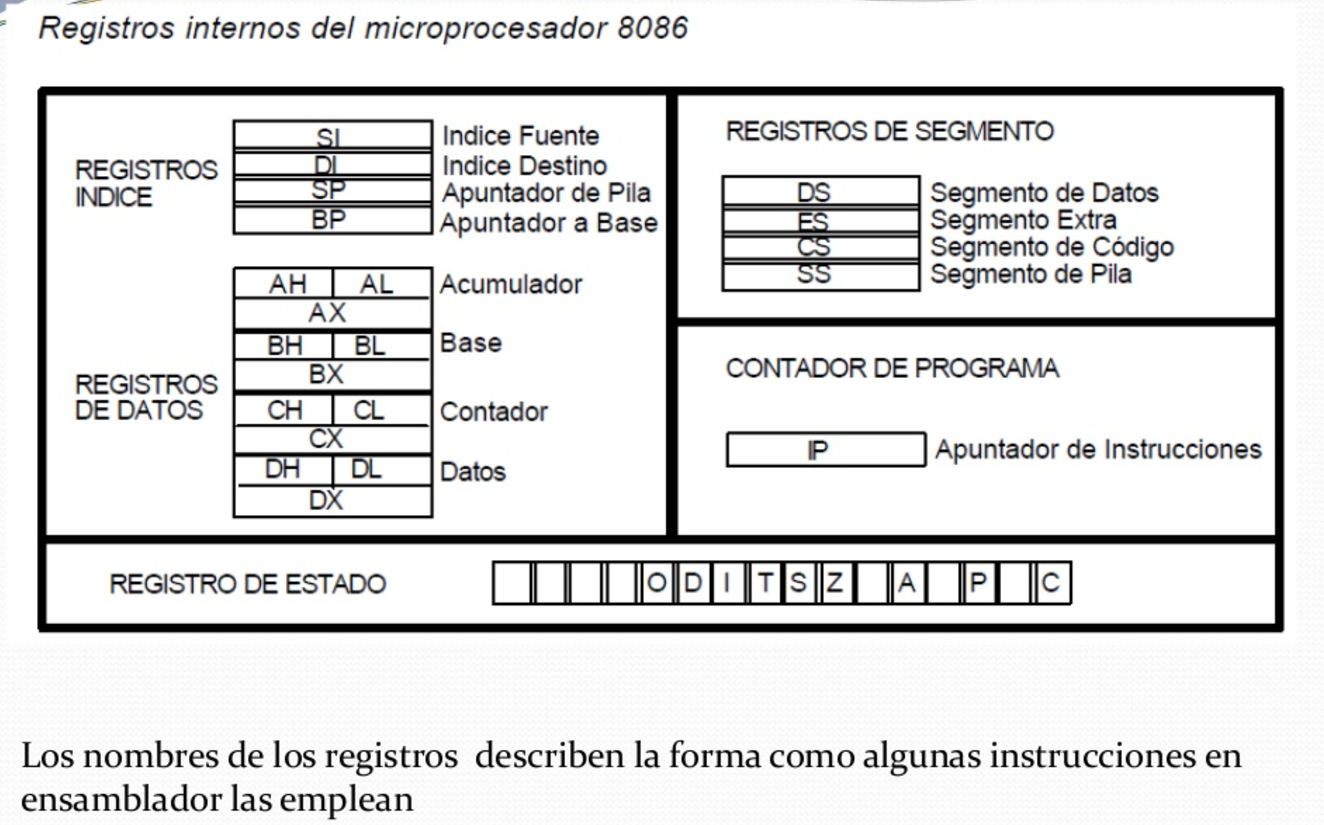 1.2 El procesador y sus registros internos