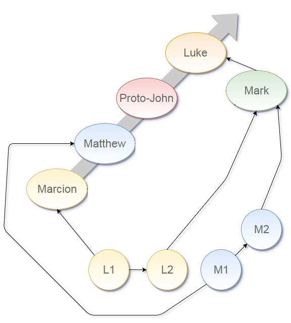 Origins, the 2nd Century: The Sudden Appearance of John in the ...